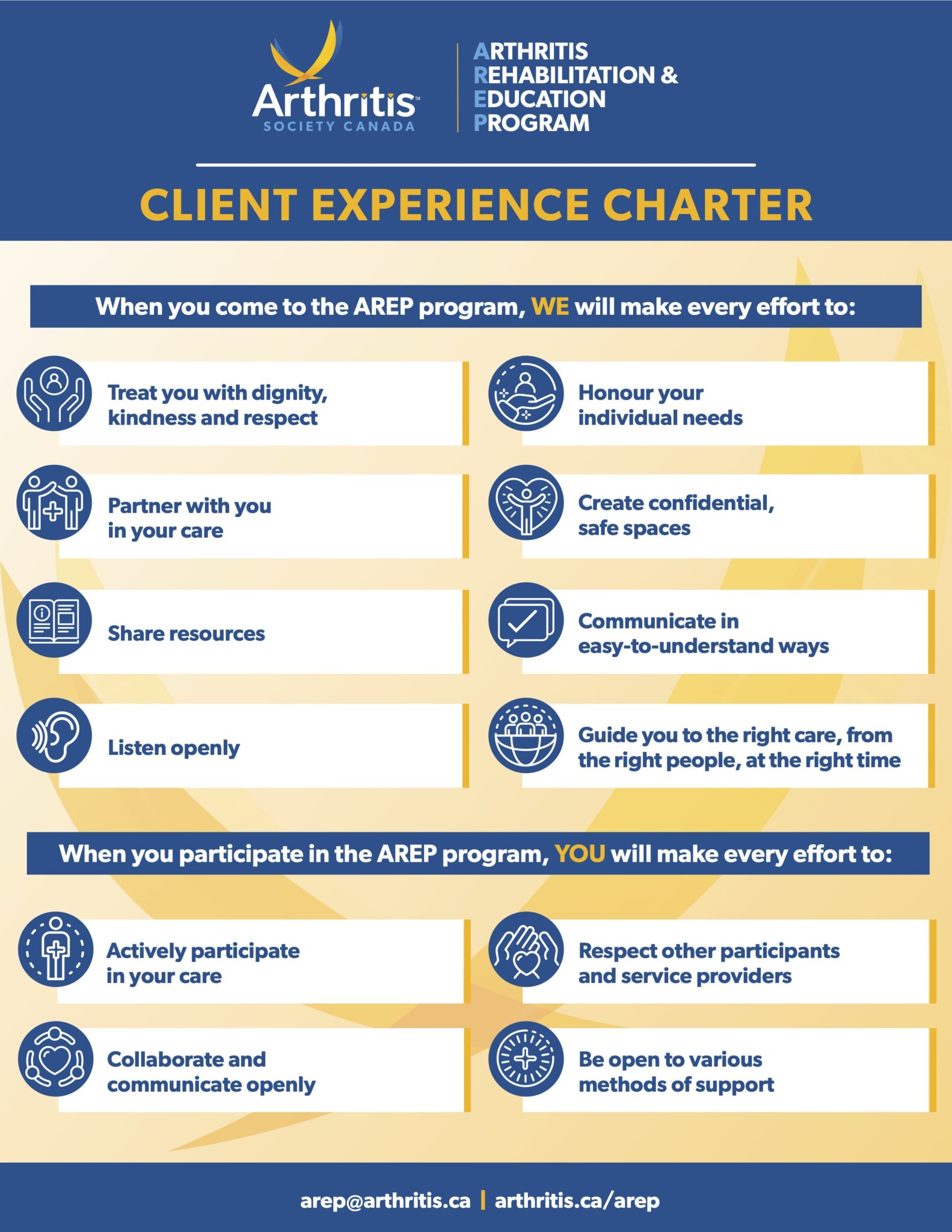 Arthritis Rehabilitation and Education Program (AREP) - Arthritis ...